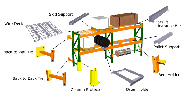 RMI Roll Formed Steel Pallet Rack Pelindung Tegak Dengan Pemasangan Baut