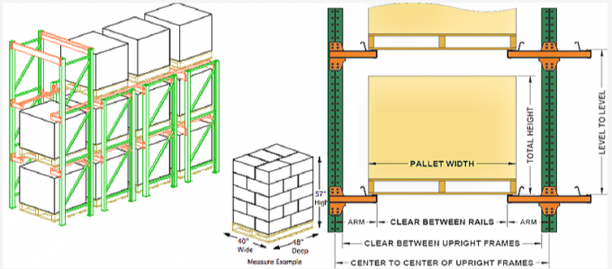 Rak Pallet Drive-in Industri 40"*48" Hemat Biaya Untuk Menyimpan Produk ...